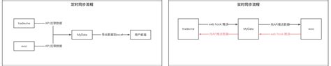 [自研开源] mydata v0 8 1 更新日志，小而全的定时 实时同步案例，诚邀试用 v2ex