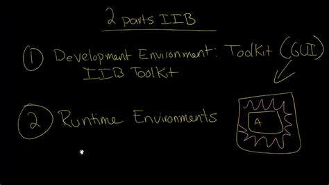 Iib Gui Intro Iib S 2 Core Parts Runtime Vs Toolkit Youtube