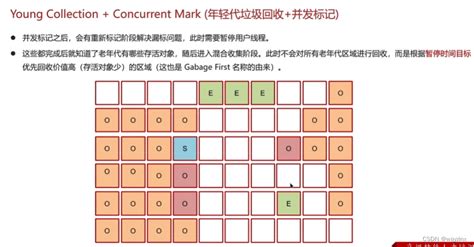 Java垃圾回收java手动回收对象 Csdn博客 Java垃圾回收java手动回收对象 Csdn博客
