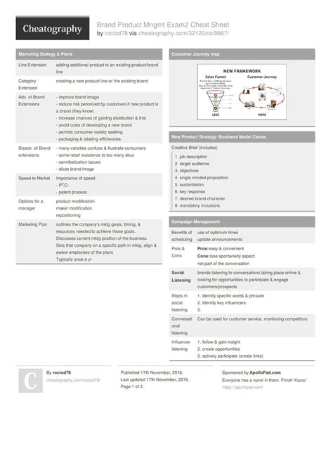 Bpm Exam 2 Cheat Sheet Artofit