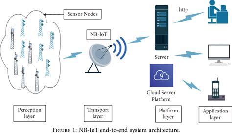 Figure 1 From Missing Data Reconstruction Based On Spectral K Support Norm Minimization For Nb