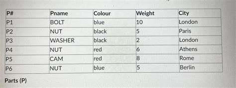 solved write relational algebra statements with attached