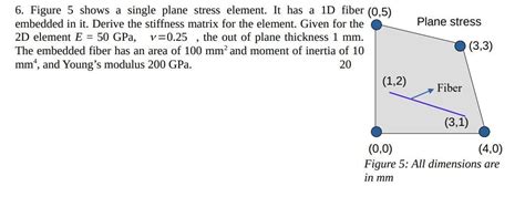 6 figure 5 shows a single plane stress element it