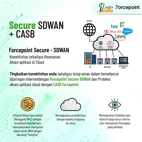 Home Forcepoint Indonesia Hubungi Kami Sekarang