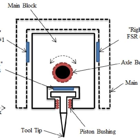Complete Disassembly System Download Scientific Diagram