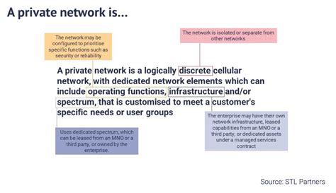 What Is A Private Network Stl Partners