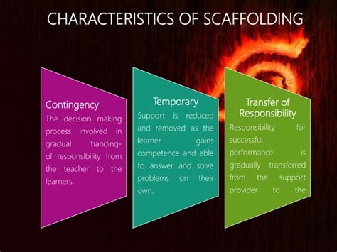 Scaffolding Theory And Zone Of Proximal Development Pptx Scaffolding Theory And Zone Of Proximal Development Pptx