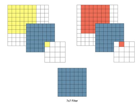 LeNet과 합성곱 신경망 경영과학과 컴퓨터 비전
