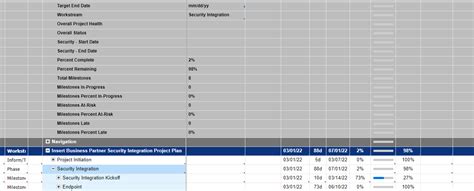 Scc Dependencies Enabled Project Plan Blueprint That Can Pull Date From Profile Data For Start
