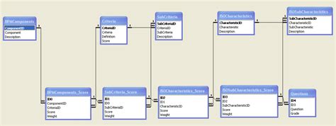 relational database of the dss download scientific diagram