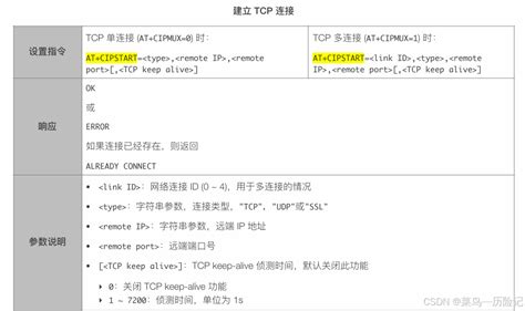 Esp8266wifi模块——at指令实现tcp透传发送和接收（手把手教会）esp8266 Tcp Csdn博客