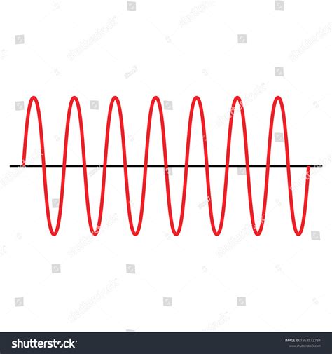 1 058 Sinusoidal Waveform Images Stock Photos Vectors Shutterstock