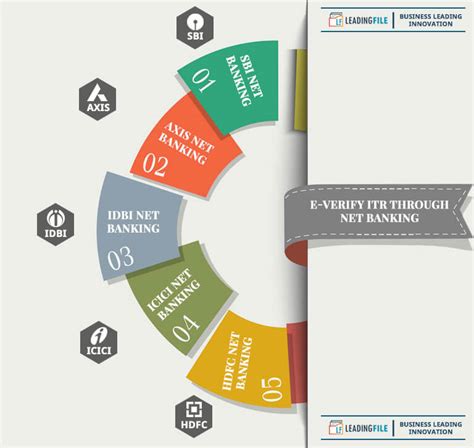 E Verify ITR Learn 6 Online Methods Of ITR E Verification