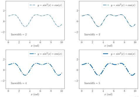 Python画二维折线图 Python绘制两条折线图mob64ca14010a69的技术博客51cto博客
