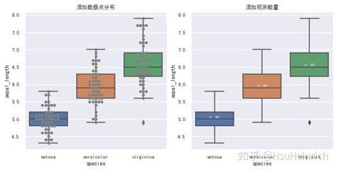 分布三利用python绘制箱线图 知乎