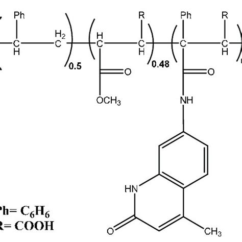 Scheme 1 Proposed Structure Of The Modified Coordination Polymers Poly