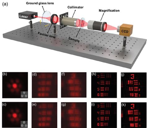 High‐efficiency Optical Sparse Aperture Metalens Based On Gan Nanobrick Array Lin 2022