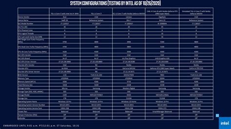 Intel Chipset Comparison