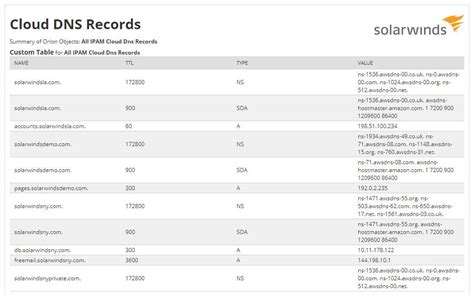 hybrid dns monitoring and troubleshooting tool solarwinds