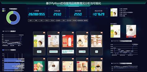 计算机毕设之大数据项目 Django基于python实现的母婴用品销售情况分析与可视化系统 Csdn博客