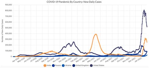 How To Remove Noise From Your Photos With Lines Of Python