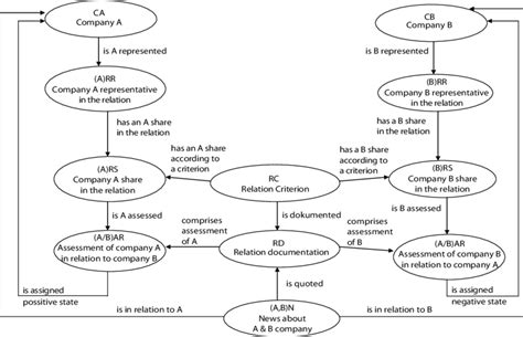 ontology of information about an enterprise company download