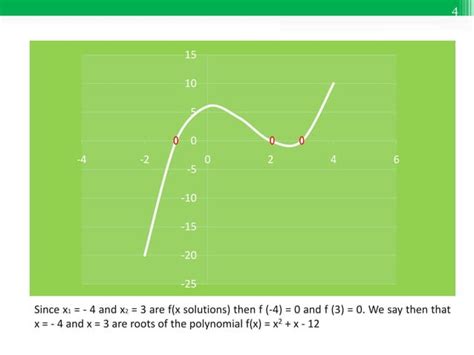 Roots Of Polynomials Pptx