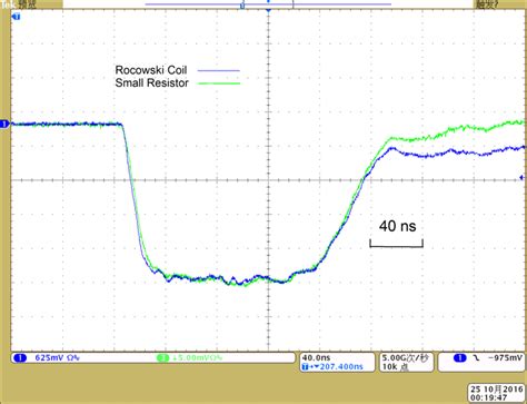 Calibration Waveforms For The Long Pulse Current Waveform Produced By