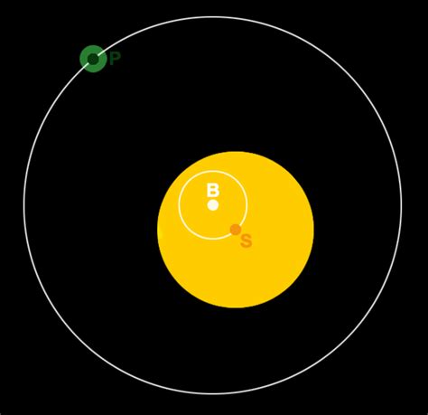 Exoplanet Detection Techniques How To Find A Planet Hubpages