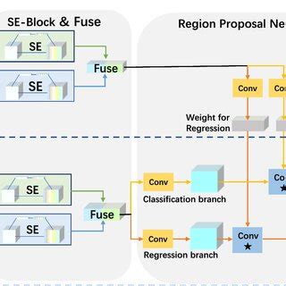 The Overall Framework Of Our Algorithm Download Scientific Diagram