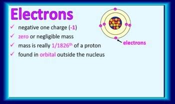 104 PPT Slides Atomic Structure Isotopes Notes Editable Distance Learning