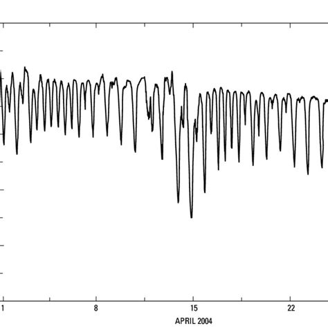 Rating Table For Conversion Of Specific Conductance In Microsiemens