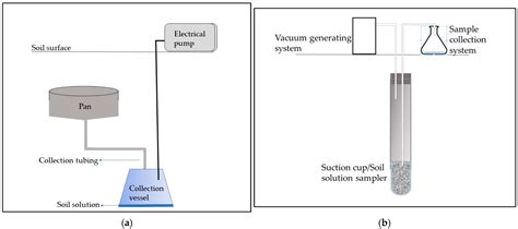 Water Free Full Text Lysimeter Sampling System For Optimal Determination Of Trace Elements