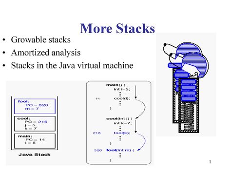 More Stacks Growable Stacks Amortized Analysis Ppt Download