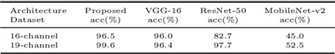 Table 1 From An Explainable Deep Learning Based Method For Schizophrenia Diagnosis Using
