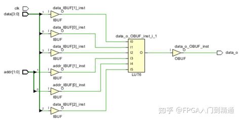 FPGA内部结构 知乎