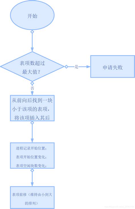 建立磁盘空间管理模块【c语言实现】 用一个文件来模拟一个磁盘驱动器 并在该磁盘驱动器中存放文件和目录。 在模拟的磁 csdn博客