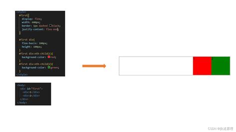 弹性盒子模型css弹性盒子子元素等比例分配宽度 Csdn博客