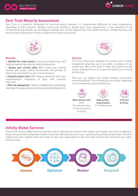Datasheet Zero Trust Maturity Assessment Check Point Software