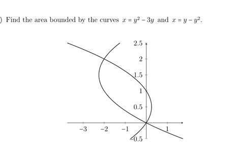 Solved Find The Area Bounded By The Curves X Y2 3y ﻿and