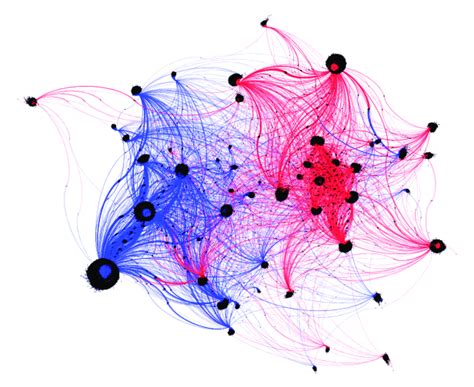 9 Bots Vs Humans Graphs For Retweets And Quotes Of 10m Popularity