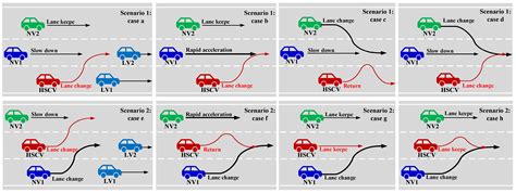 game theory based interactive control for human machine cooperative driving