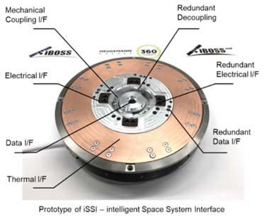 Multifunctional Intelligent Space System Interface ISSI Download Scientific Diagram