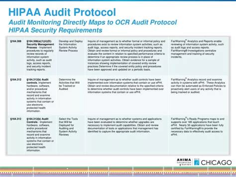 Ppt Hipaa Audit Protocol Audit Monitoring Directly Maps To Ocr Audit Protocol Hipaa Security
