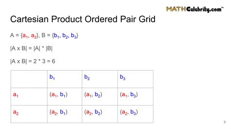 How To Find A Cartesian Product Pptx Physics Science