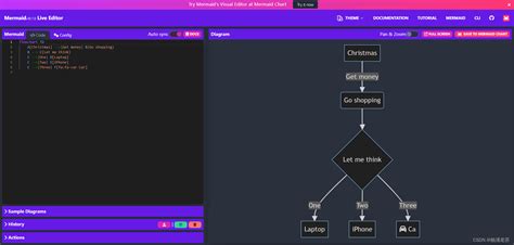 类markdown实时绘图编辑器mermaid Live Editormermaid在线编译器 Csdn博客