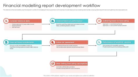 Financial Modelling Report Development Workflow Ppt Template