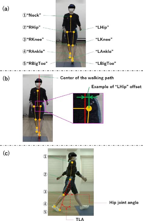 Figure 1 From Validity Verification Of Human Pose Tracking Algorithms
