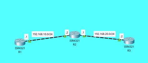 Routing Dynamic Eigrp Di Cisco Jadi Tahu Teknologi