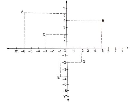 Doubt Solutions Maths Science CBSE NCERT IIT JEE NEET